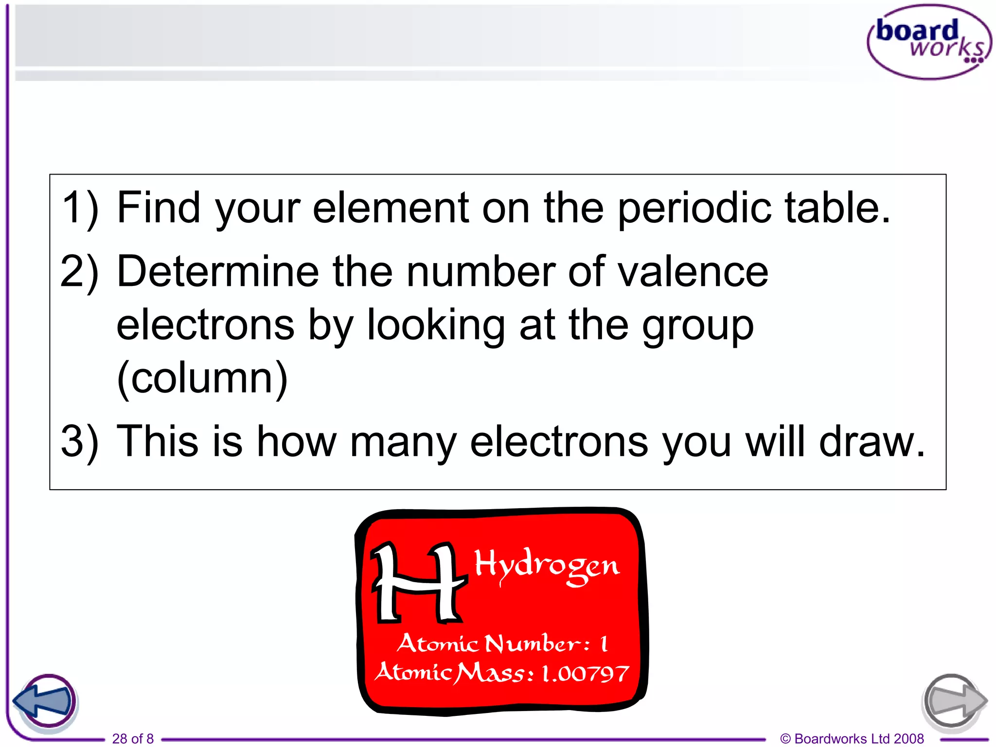 4Electron and Electron Configuration.pptx