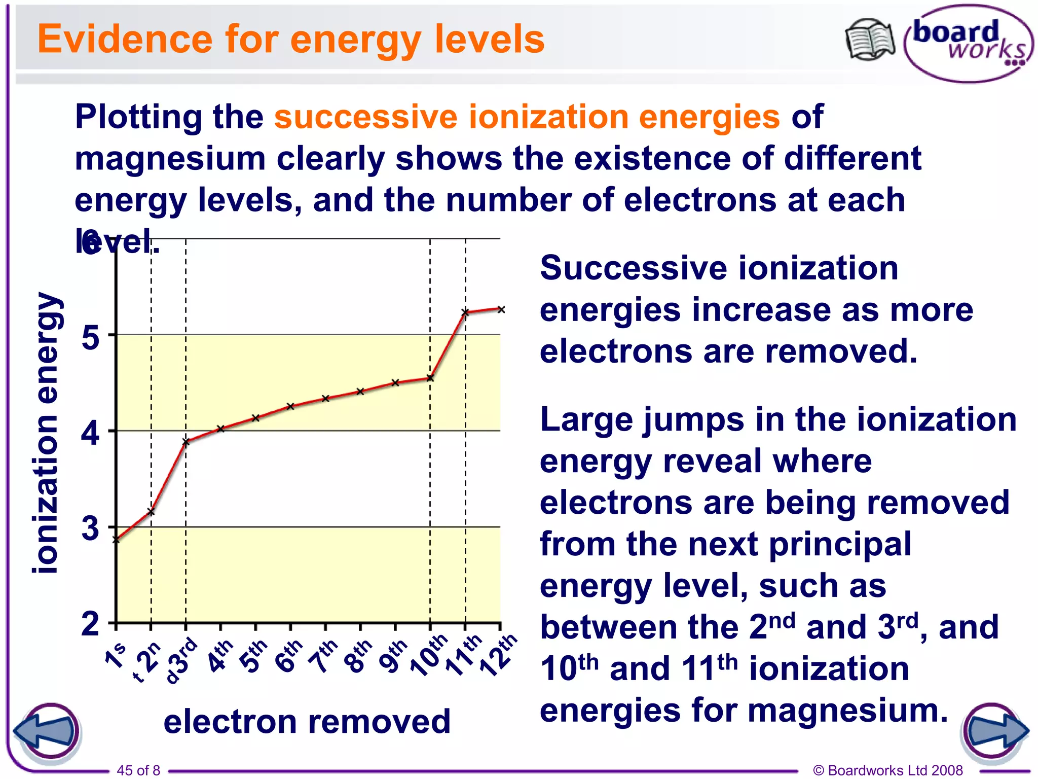 4Electron and Electron Configuration.pptx