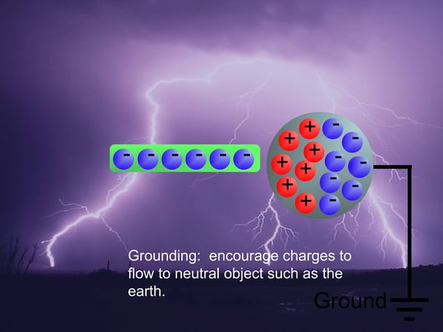 4 electrostatic intro | PPT