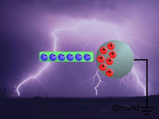 4 electrostatic intro | PPT