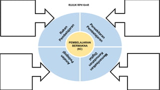 4 ELEMEN MODEL REKA BENTUK PEMBELAJARAN BERMAKNA.pptx