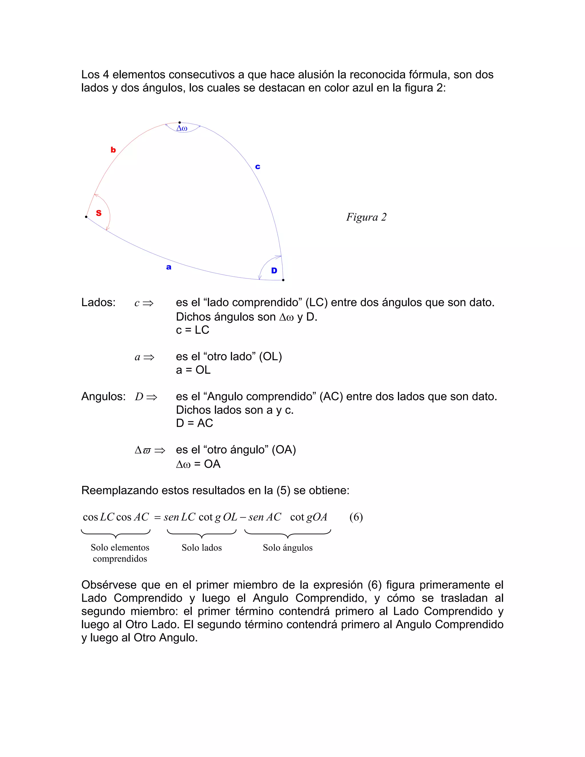 Fórmula de los 4 elementos - Victor Ferrazzano | PDF
