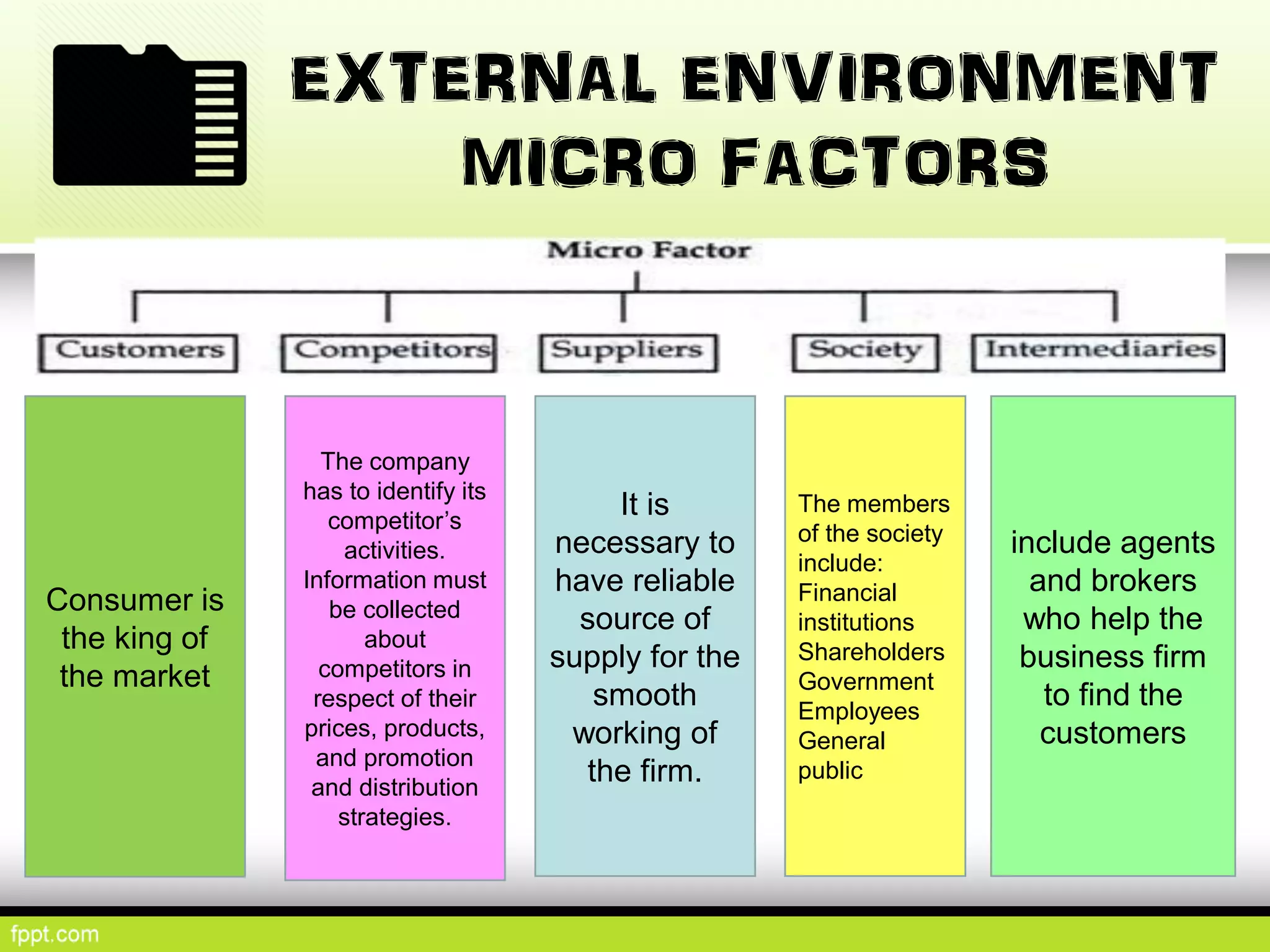 Elements of Firm's Environment | PDF