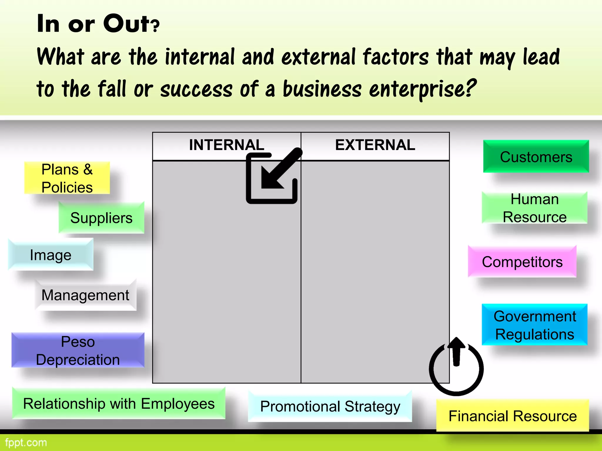 Elements of Firm's Environment | PDF
