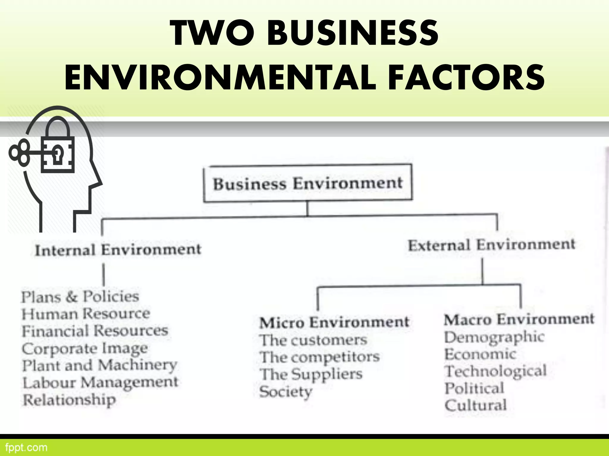 Elements of Firm's Environment | PDF