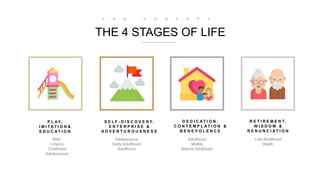 4 elements of life | PPTX
