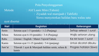presentasi Program Baca tulis Al Quran .pptx