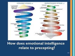 Preceptorship - emotional intelligence | PPT