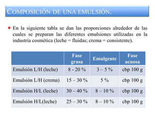 4 emulsiones | PPTX