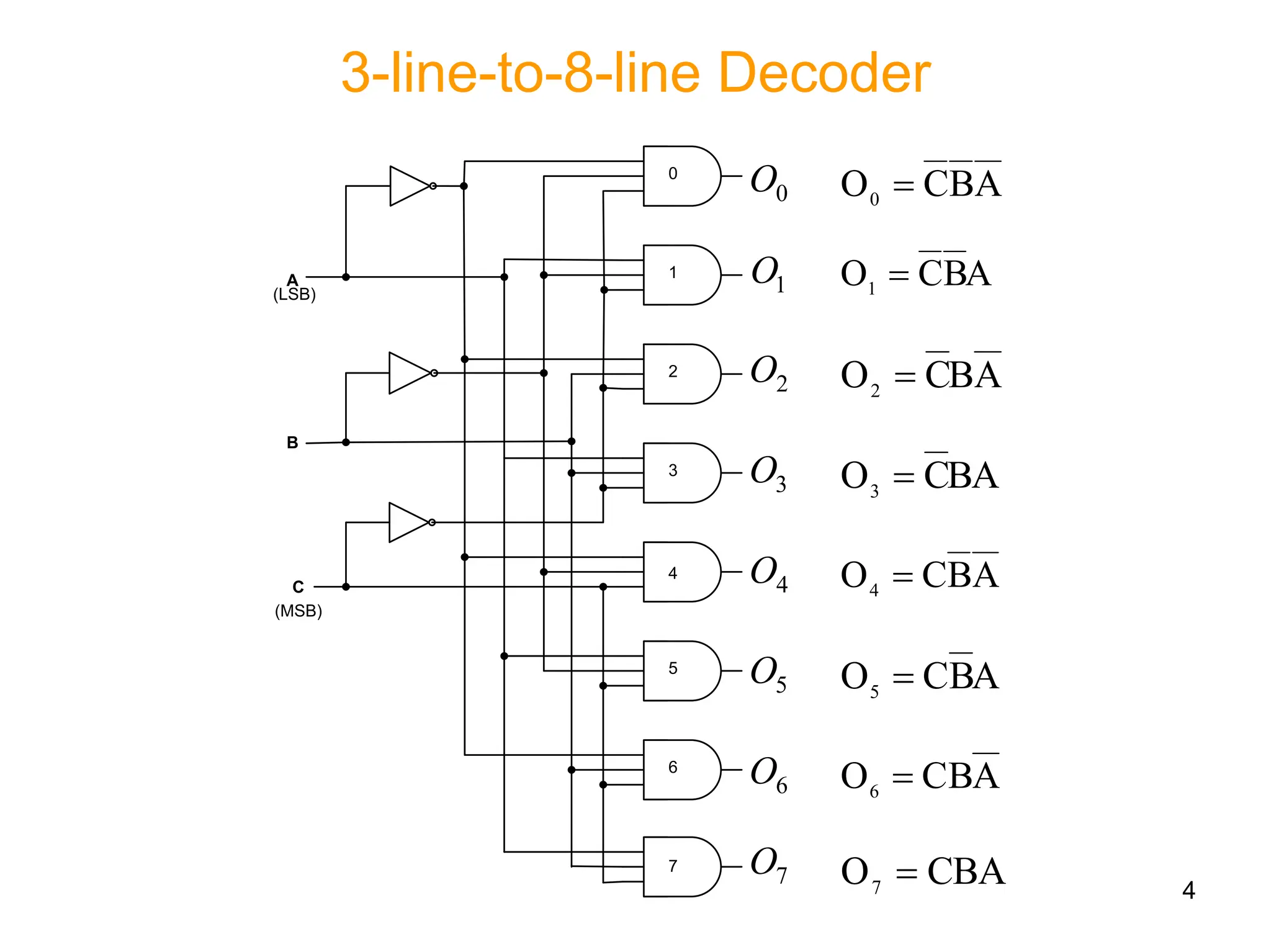 4,encoder & decoder MUX and DEMUX EEng - Copy.pdf