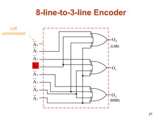 4,encoder & decoder MUX and DEMUX EEng - Copy.pdf