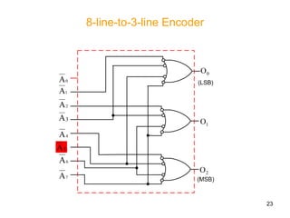 4,encoder & decoder MUX and DEMUX EEng - Copy.pdf
