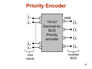 4,encoder & decoder MUX and DEMUX EEng - Copy.pdf