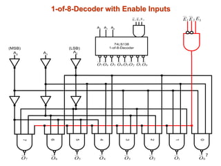 4,encoder & decoder MUX and DEMUX EEng - Copy.pdf