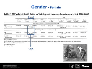 ATV Safety Summit: State Legislation (Enforcement) - Policy-Oriented ...