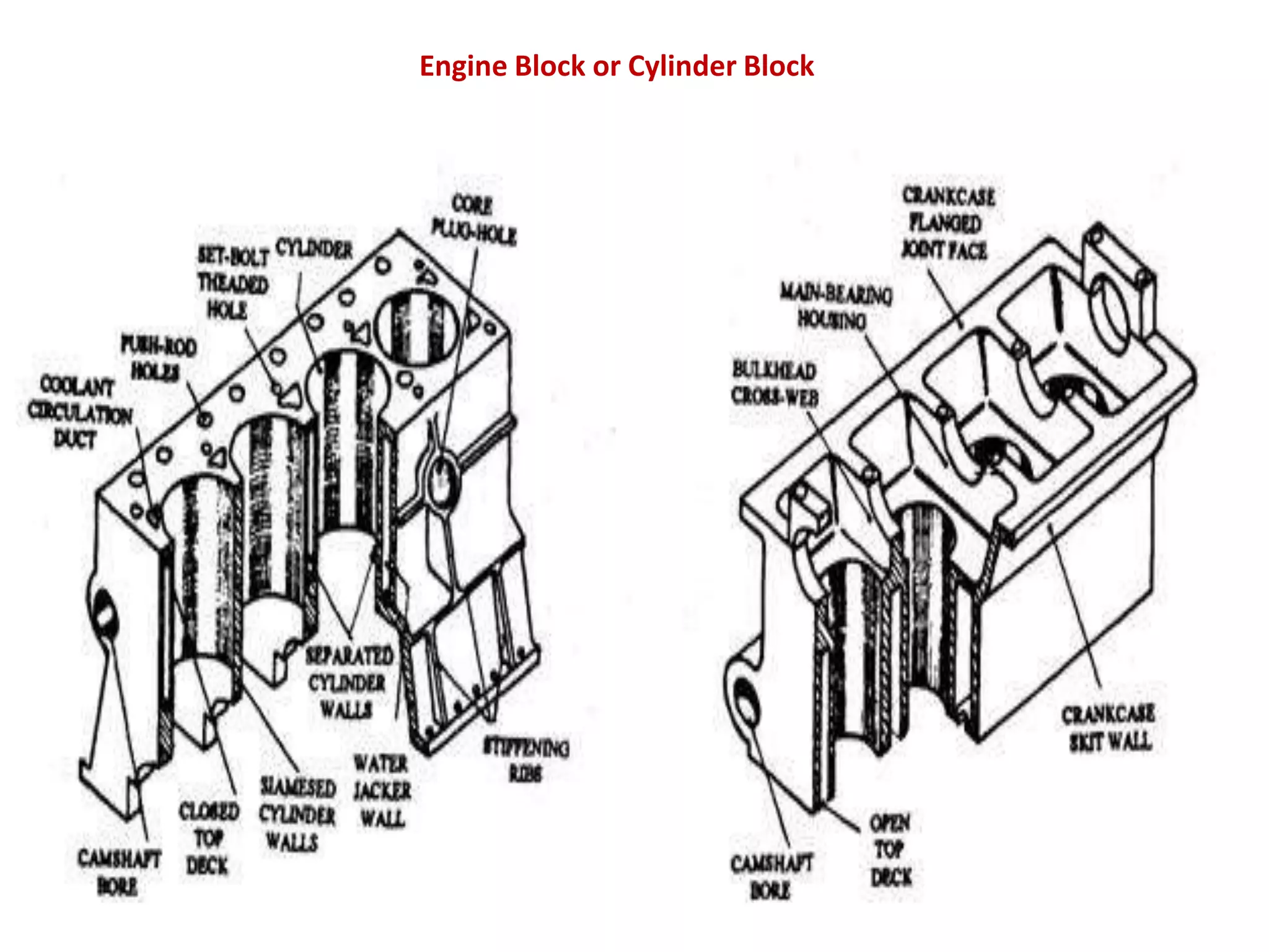 4 engine block | PPTX
