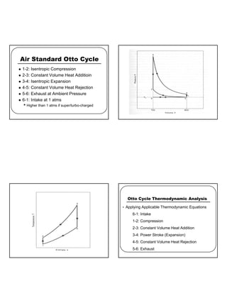 Engine Cycles Analysis | PDF