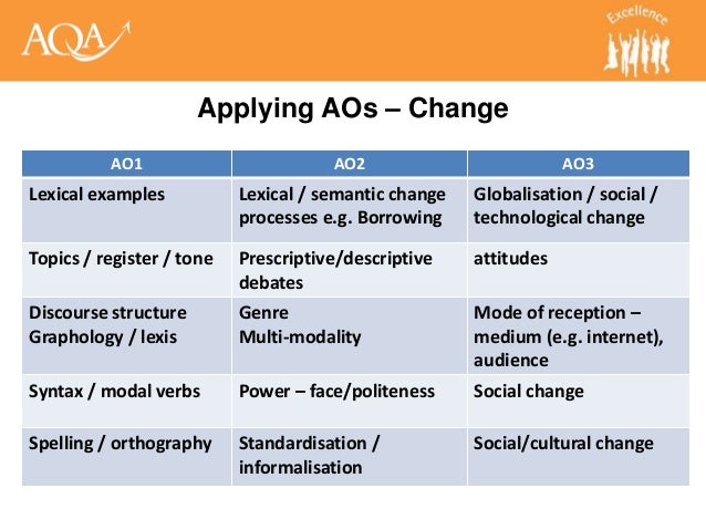 (4) english language b a2 exam preparation spring 2012