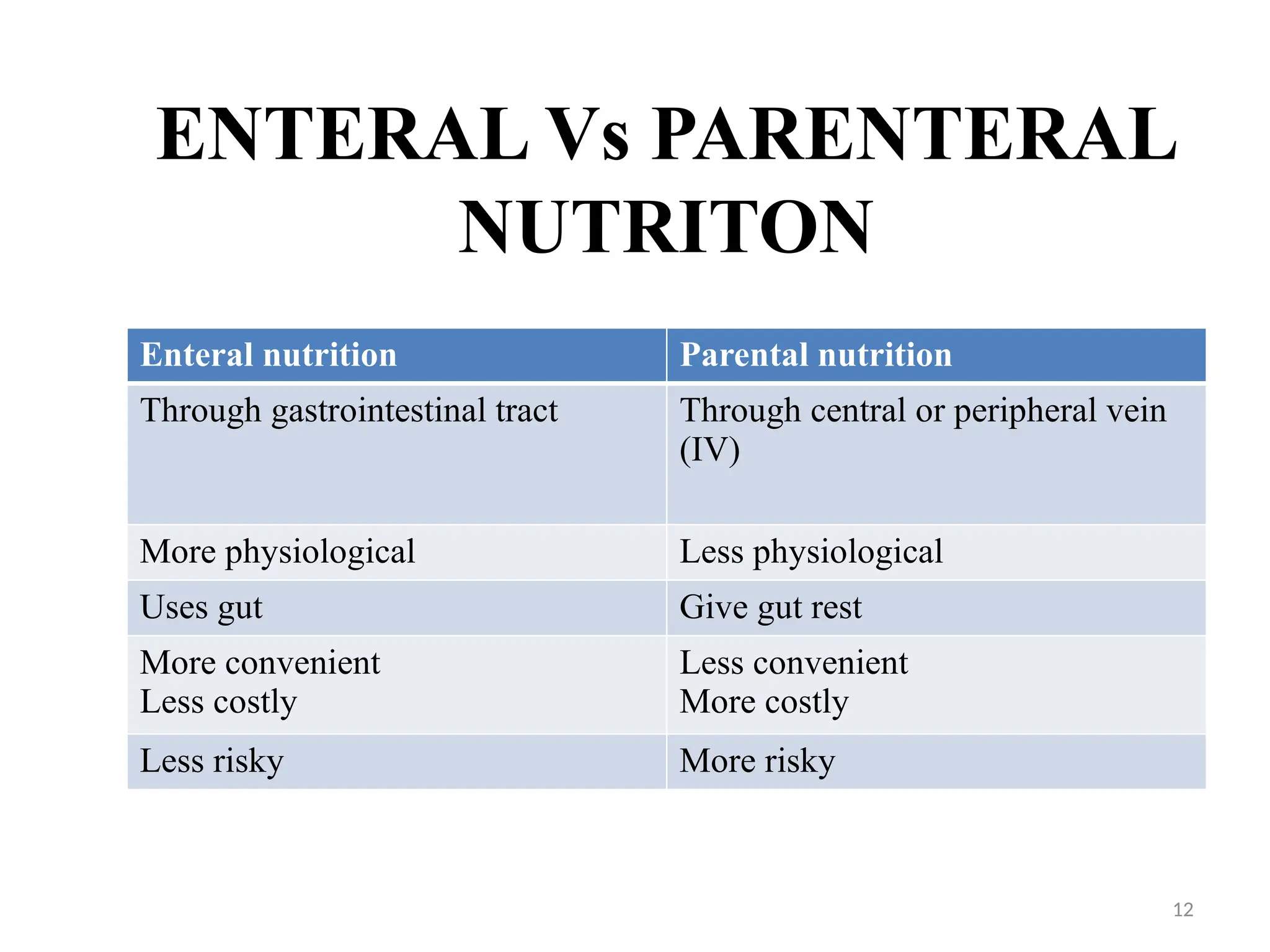 Enternal and Parental nutrition of a patient.pptx