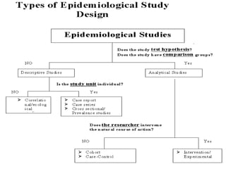 4 Epidemiological Study Designs 1.pdf