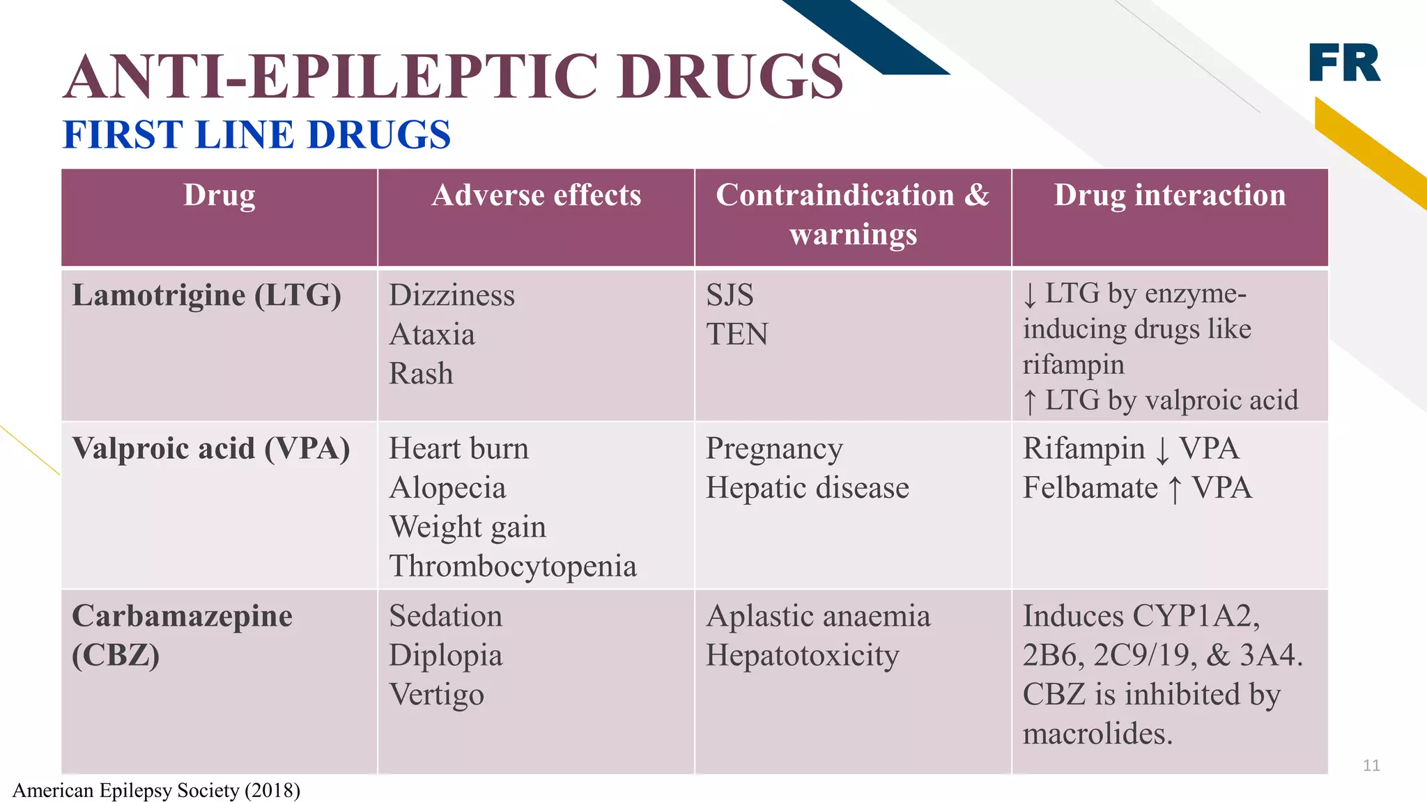 Epilepsy.pptx