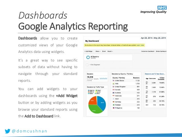 Google Analytics: The Basics