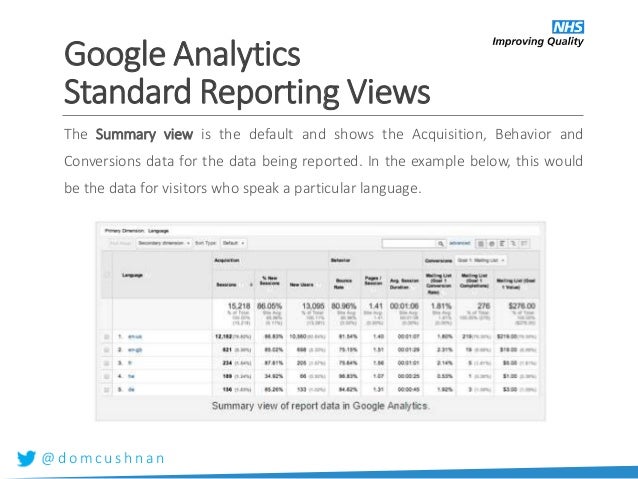 Google Analytics: The Basics