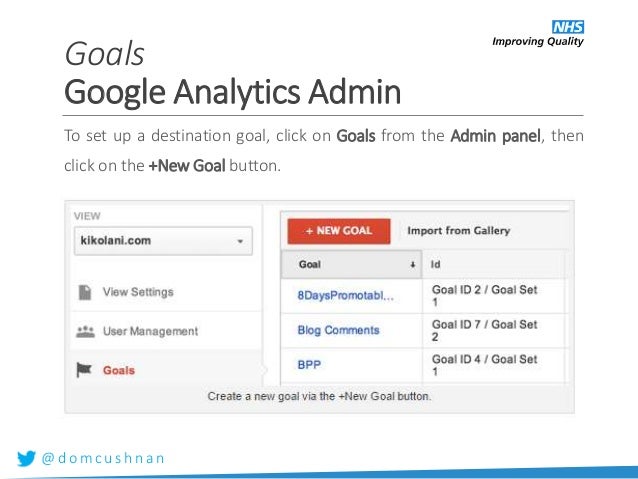 Google Analytics: The Basics