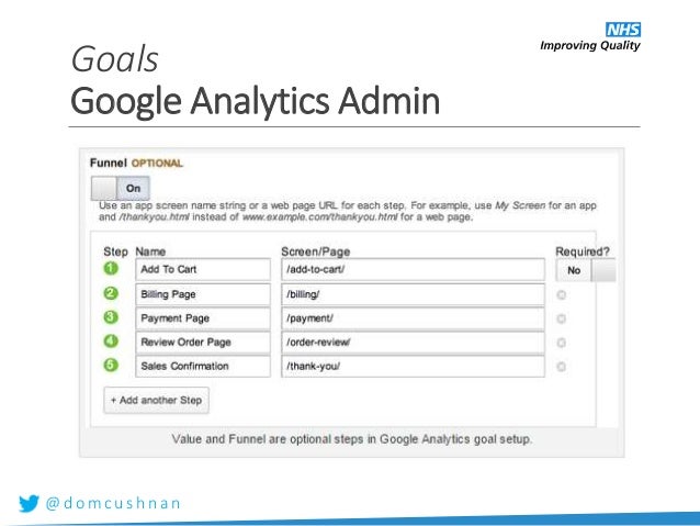 Google Analytics: The Basics