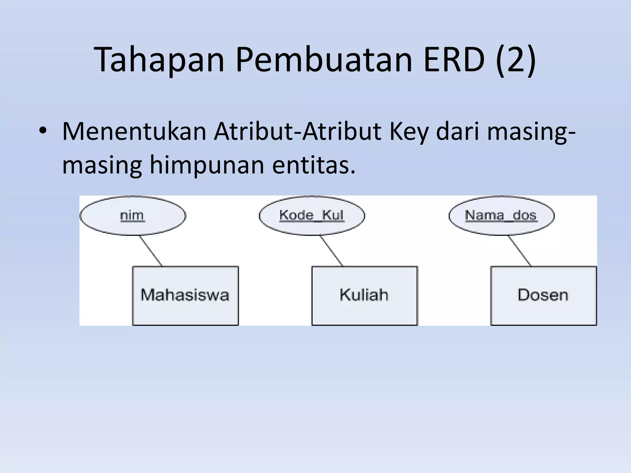 Entity Relationship Diagram | PDF