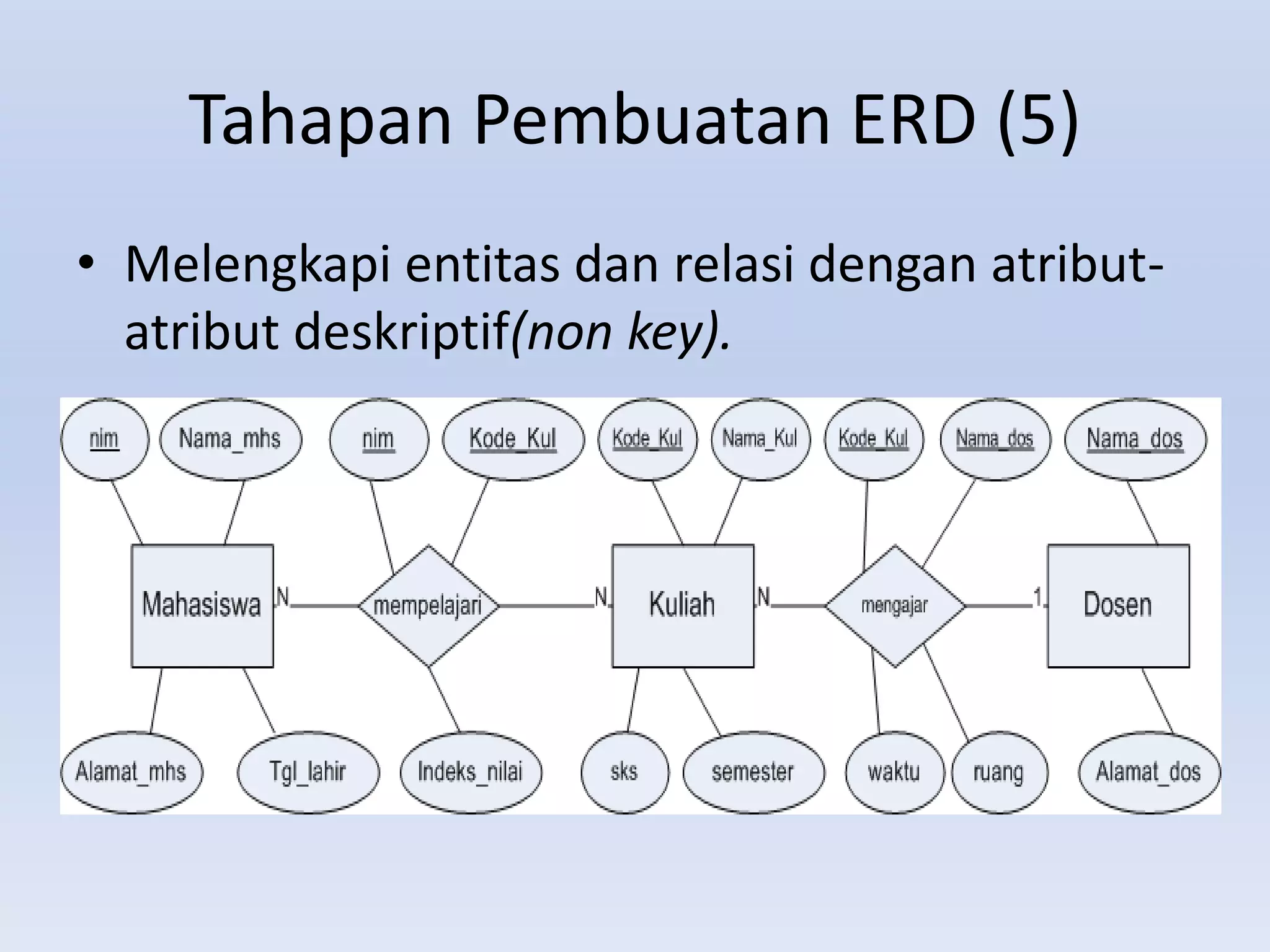 Entity Relationship Diagram | PDF