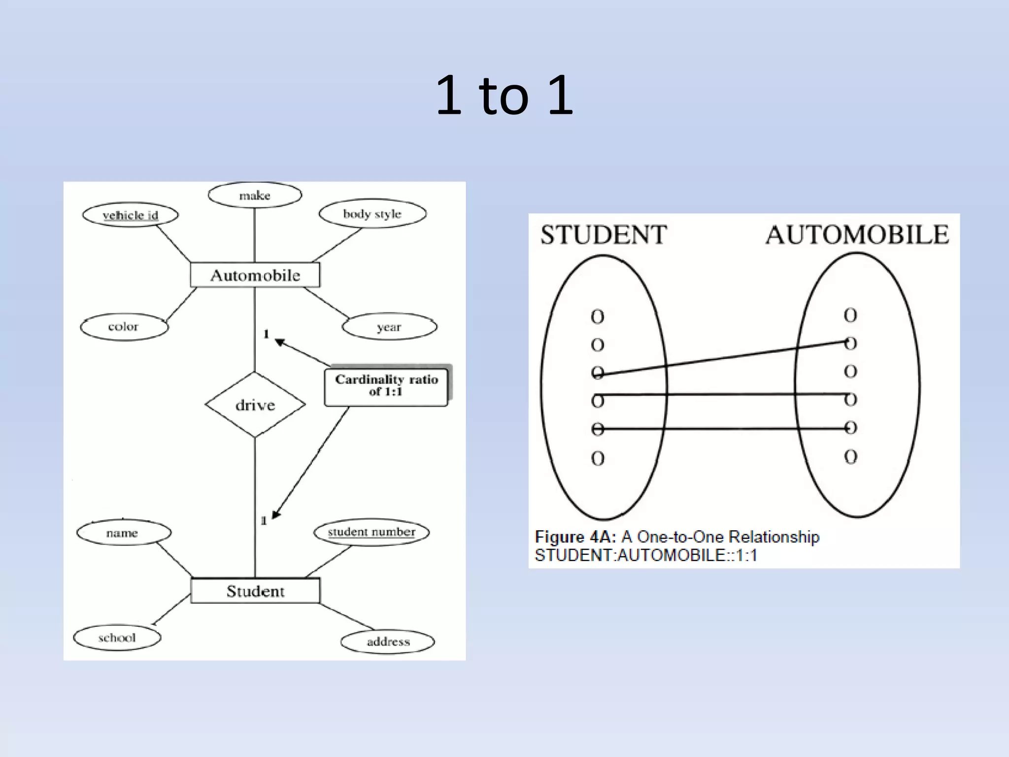 Entity Relationship Diagram | PDF