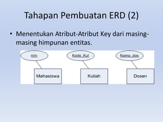 Entity Relationship Diagram | PDF