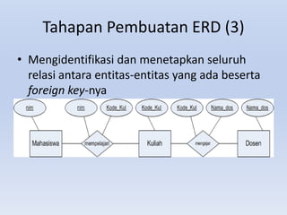 Entity Relationship Diagram | PDF