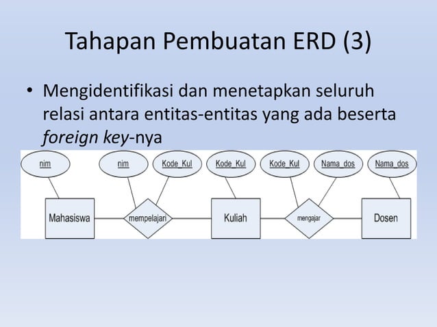 Entity Relationship Diagram | PPT