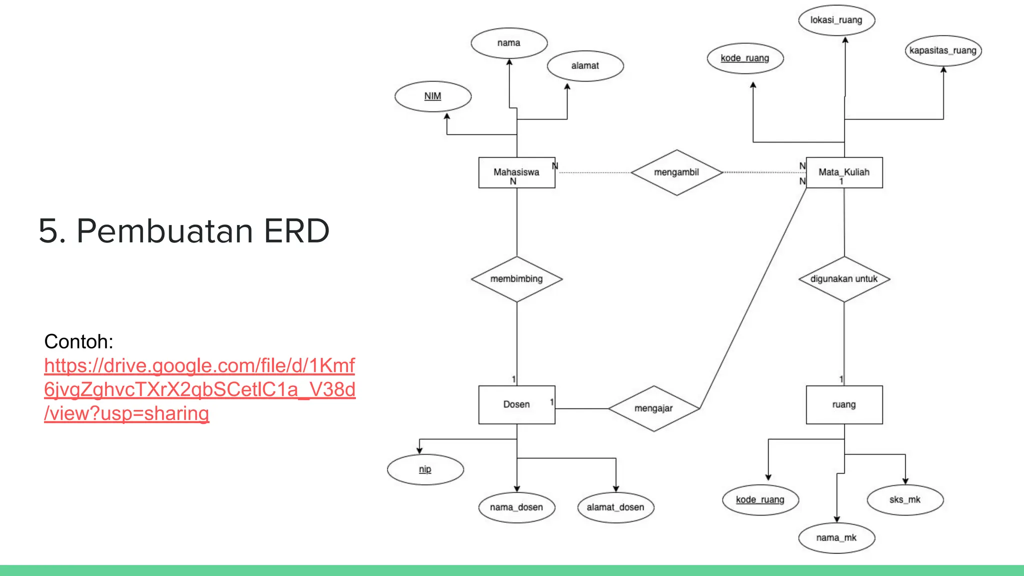 4_ERD (.Entity Relationship Diagram).pdf