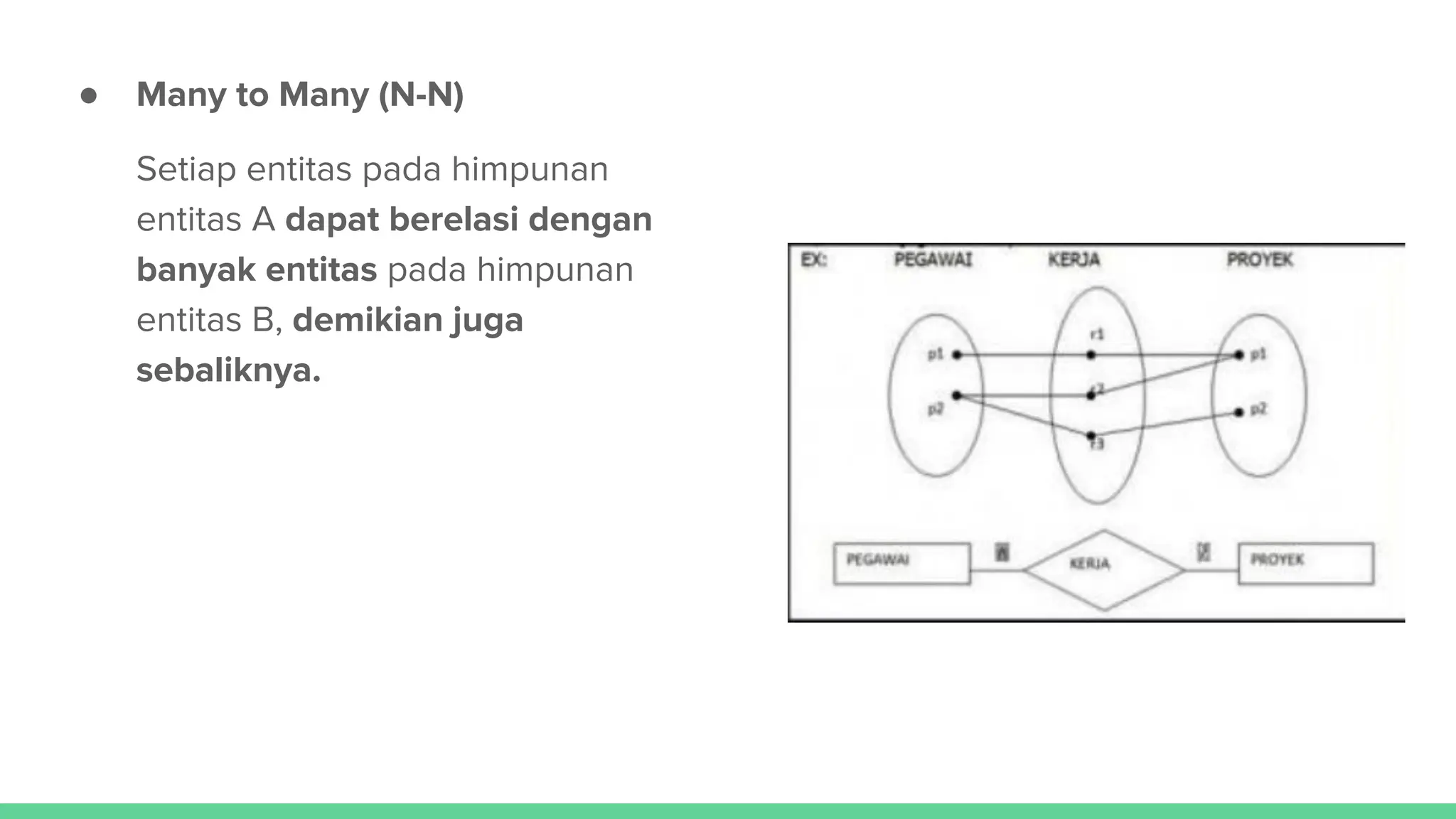 4_ERD (.Entity Relationship Diagram).pdf