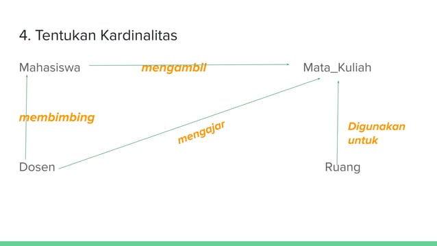 4_ERD (.Entity Relationship Diagram).pdf