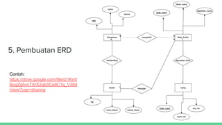 4_ERD (.Entity Relationship Diagram).pdf