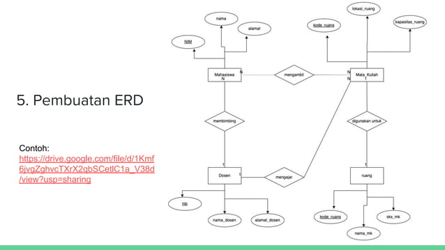 4_ERD (.Entity Relationship Diagram).pdf