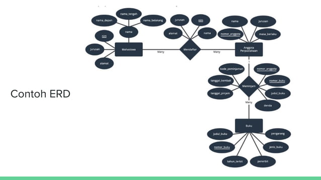 4_ERD (.Entity Relationship Diagram).pdf