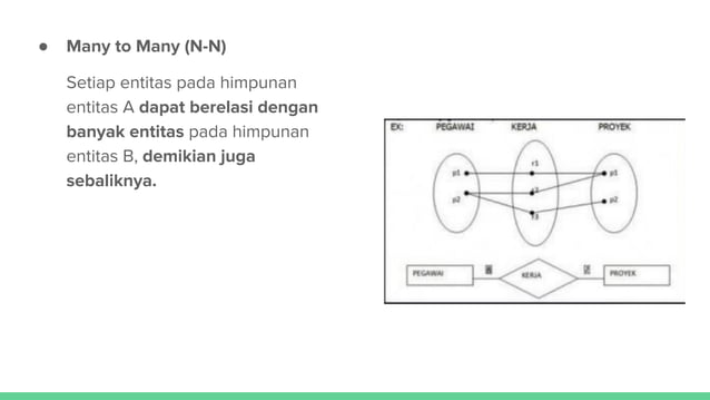 4_ERD (.Entity Relationship Diagram).pdf