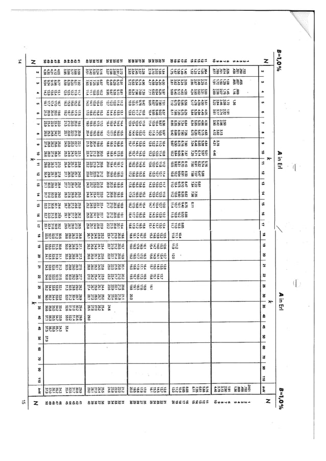 [4] Erlang Tabelle | PDF