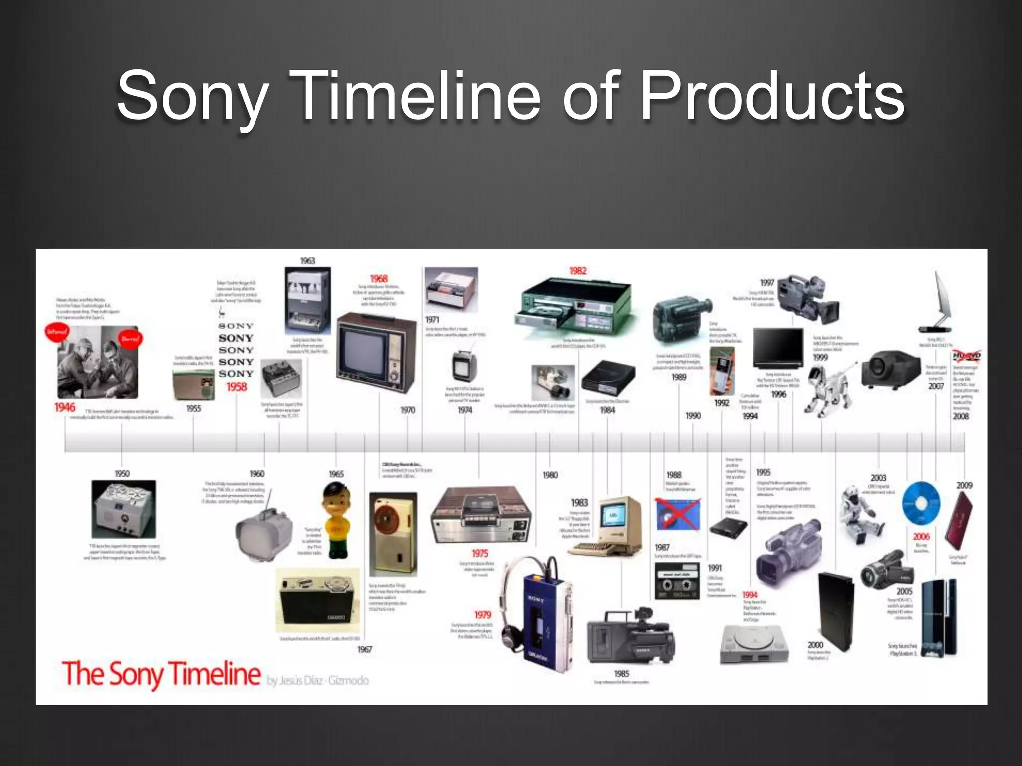 Class 4E Sony presentation | PPT