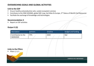 ESP Implementation Plan: Overarching Goals and Global Activities | PPT