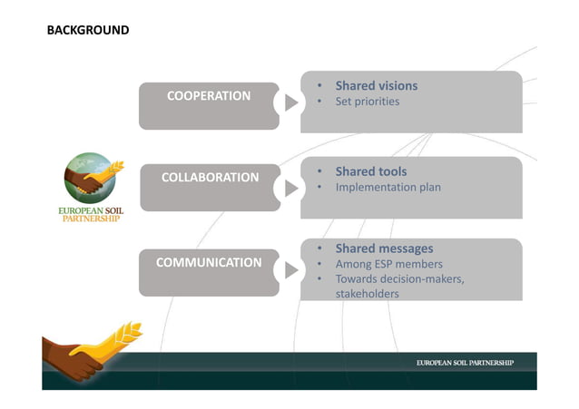ESP Implementation Plan: Overarching Goals and Global Activities | PPT