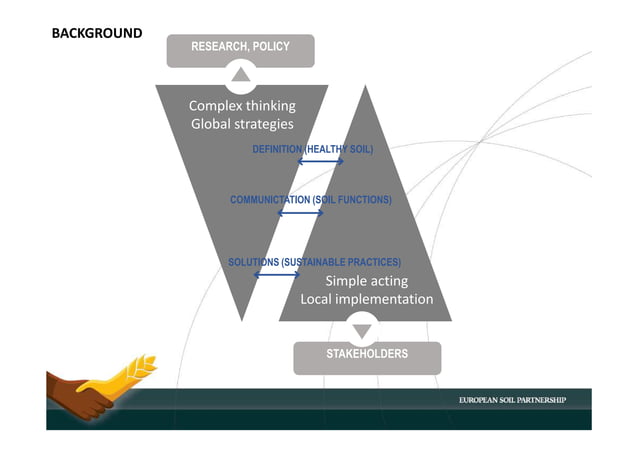 ESP Implementation Plan: Overarching Goals and Global Activities | PPT