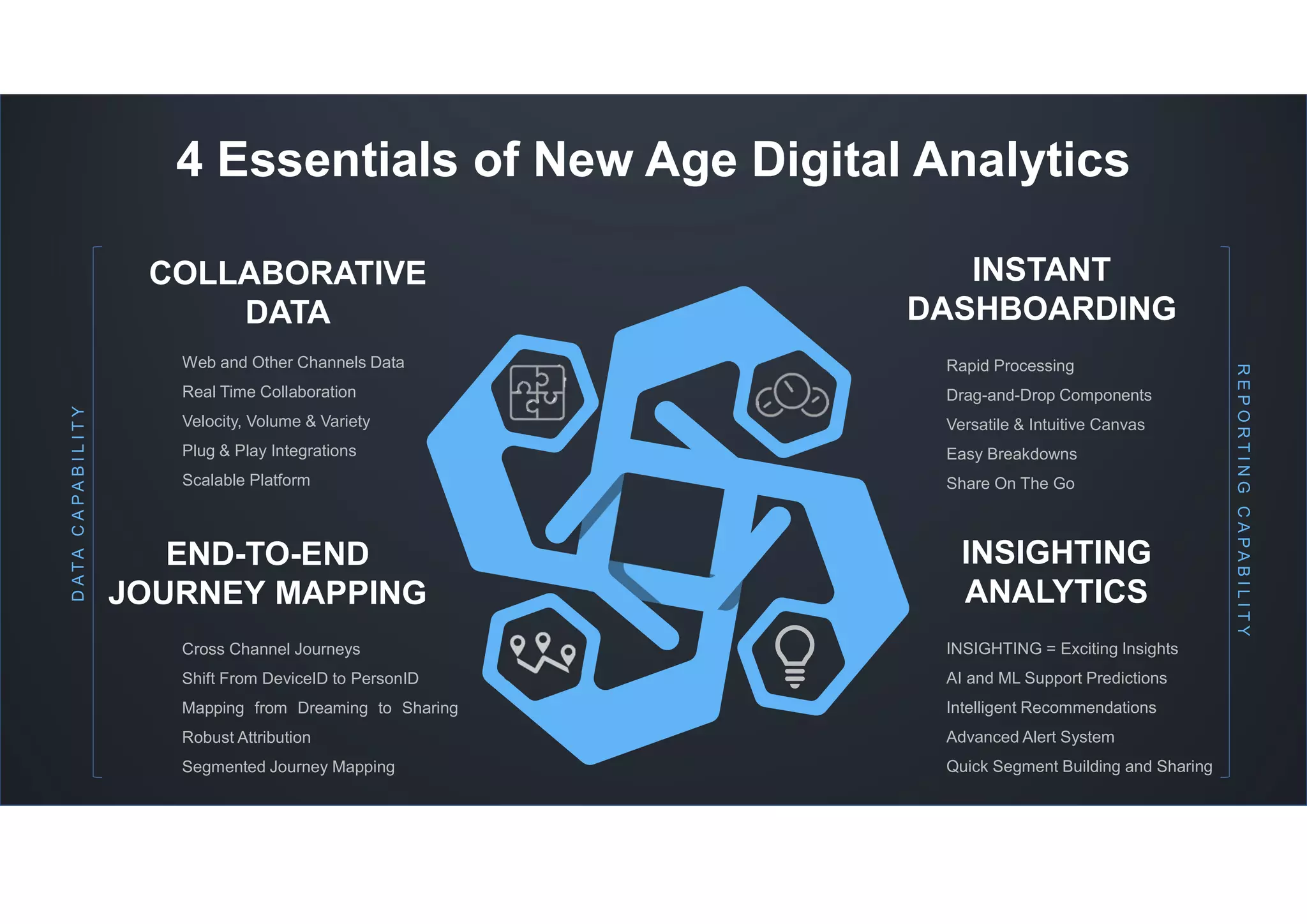 4 Essentials of New Age Digital Analytics | PPT