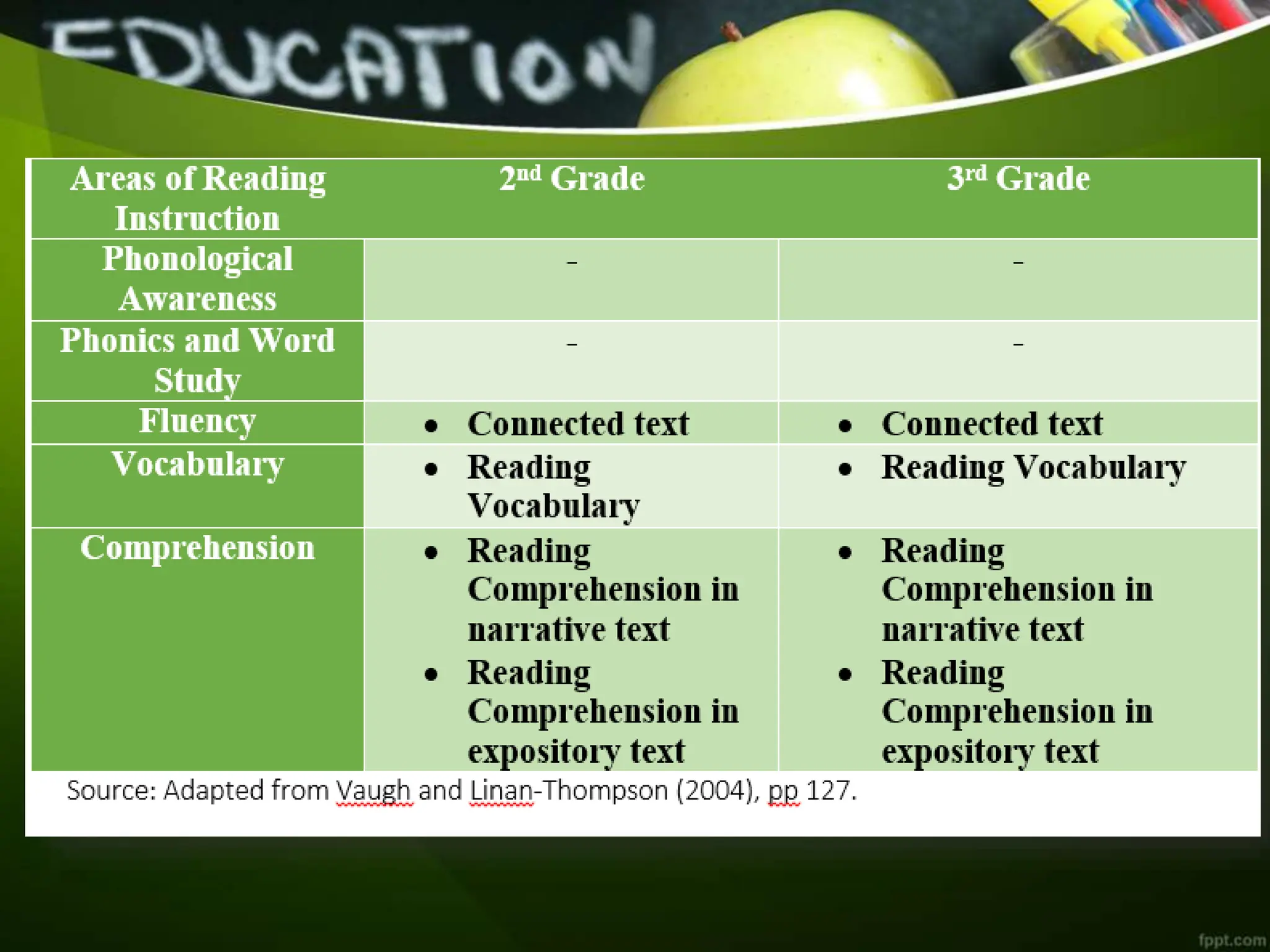 4 esson 2 extension Timeline for Teaching Reading Literacy.pptx