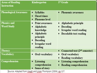 4 esson 2 extension Timeline for Teaching Reading Literacy.pptx